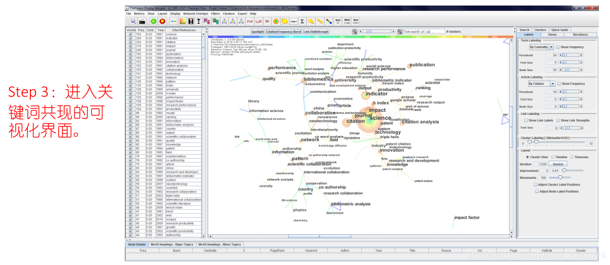 Citespace（三）and关键词共现分析和聚类分析citespace关键词共现分析 Csdn博客
