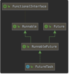 浅谈Java多线程之FutureTask_继承 futuretask-CSDN博客