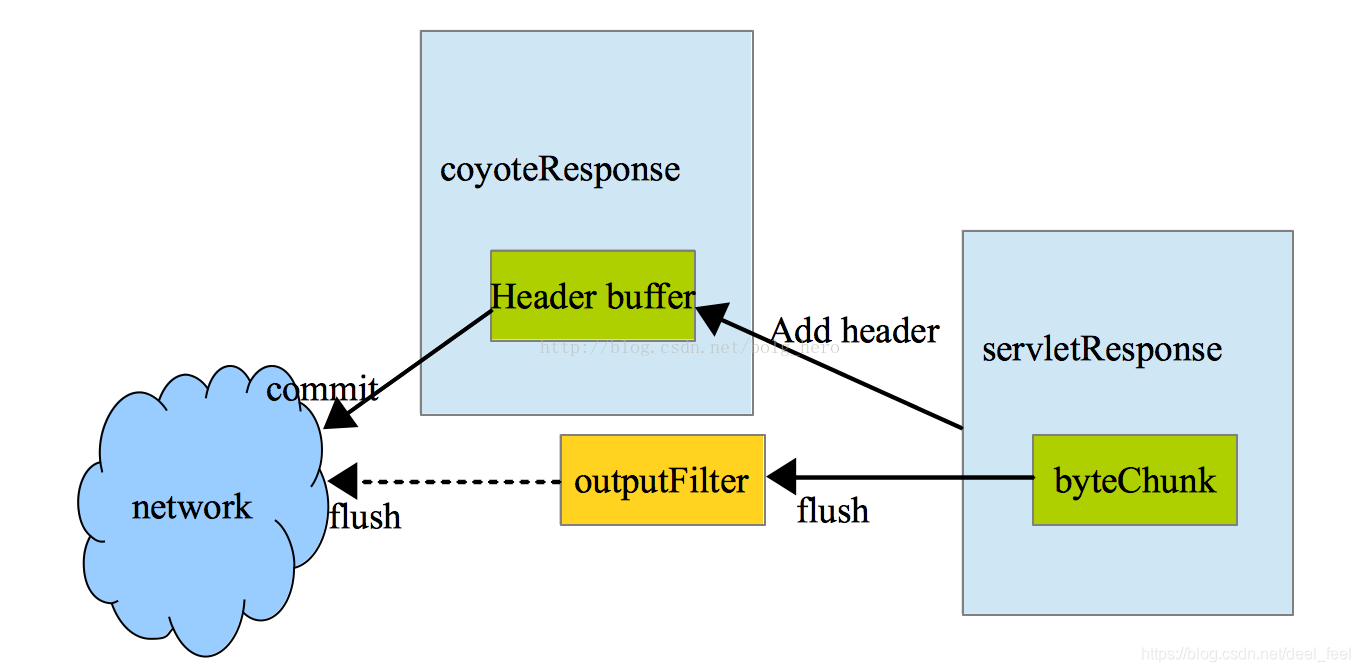 maxHttpHeaderSize设置过大导致的内存溢出_请求头过大内存溢出-CSDN博客