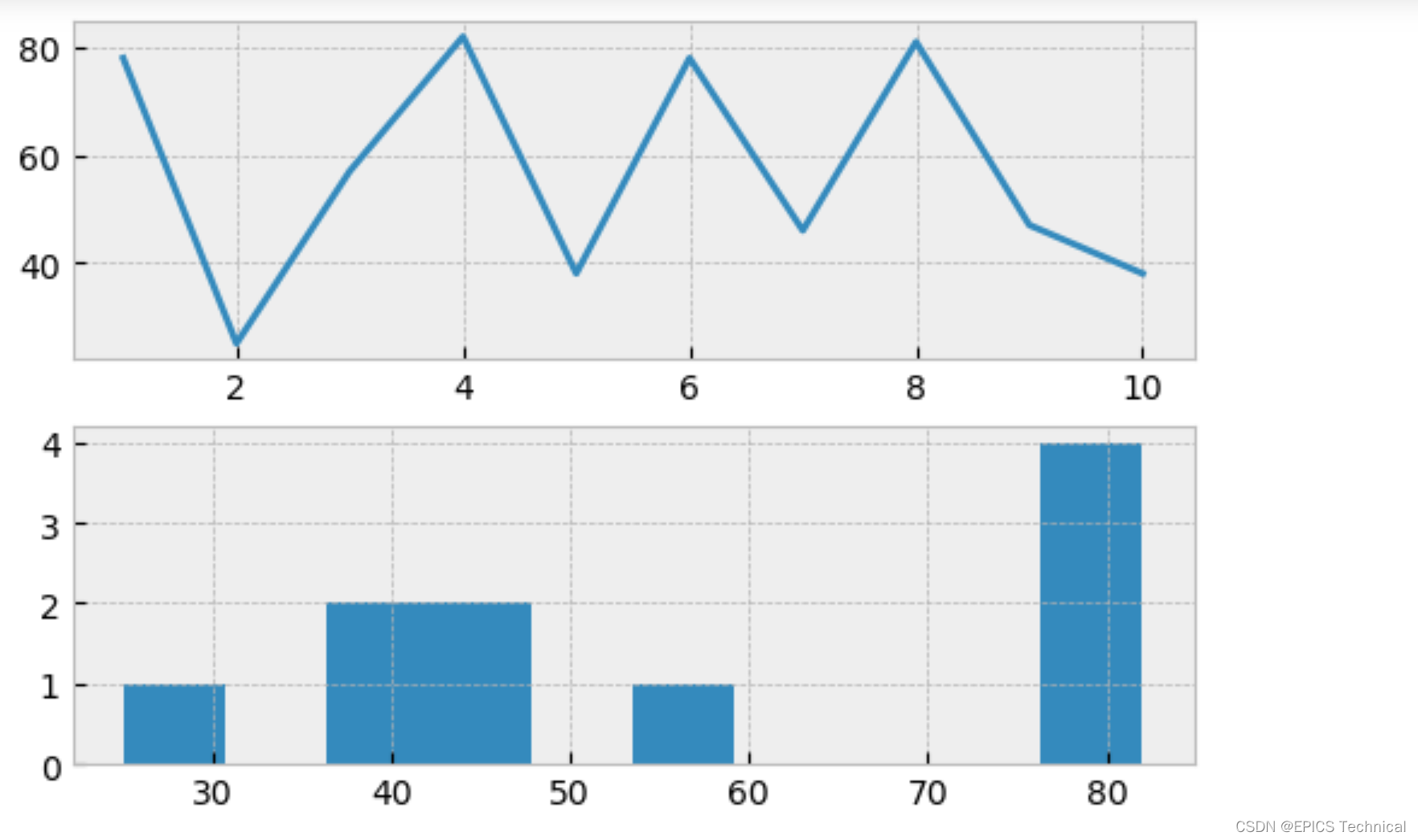 Matplotlib基础 2matplotlib 给饼图加外边框 Csdn博客 3434