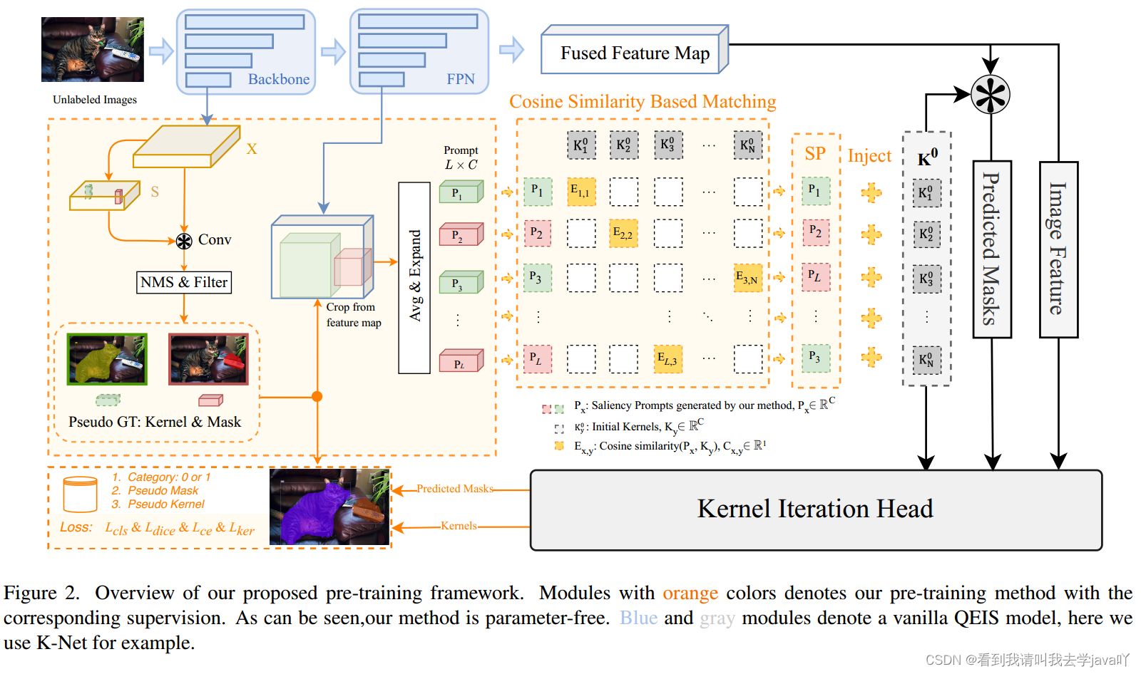 2023年显著性检测部分论文及代码汇总（2）sketch2saliency Learning To Detect Salient Object Csdn博客