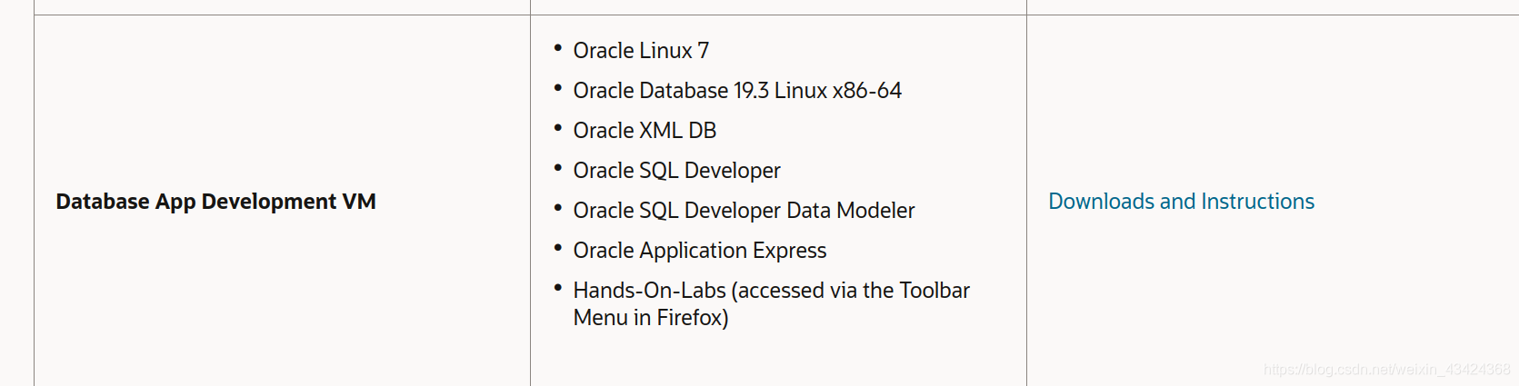 Pre-Built Developer VMs (for Oracle VM VirtualBox)下载oracle安装好的19C 虚拟机_pre-built vms-CSDN博客