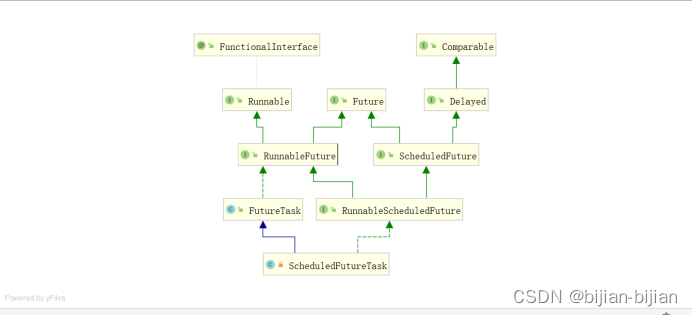 ScheduledThreadPoolExecutor机制原理_scheduledthreadpoolexecutor原理-CSDN博客