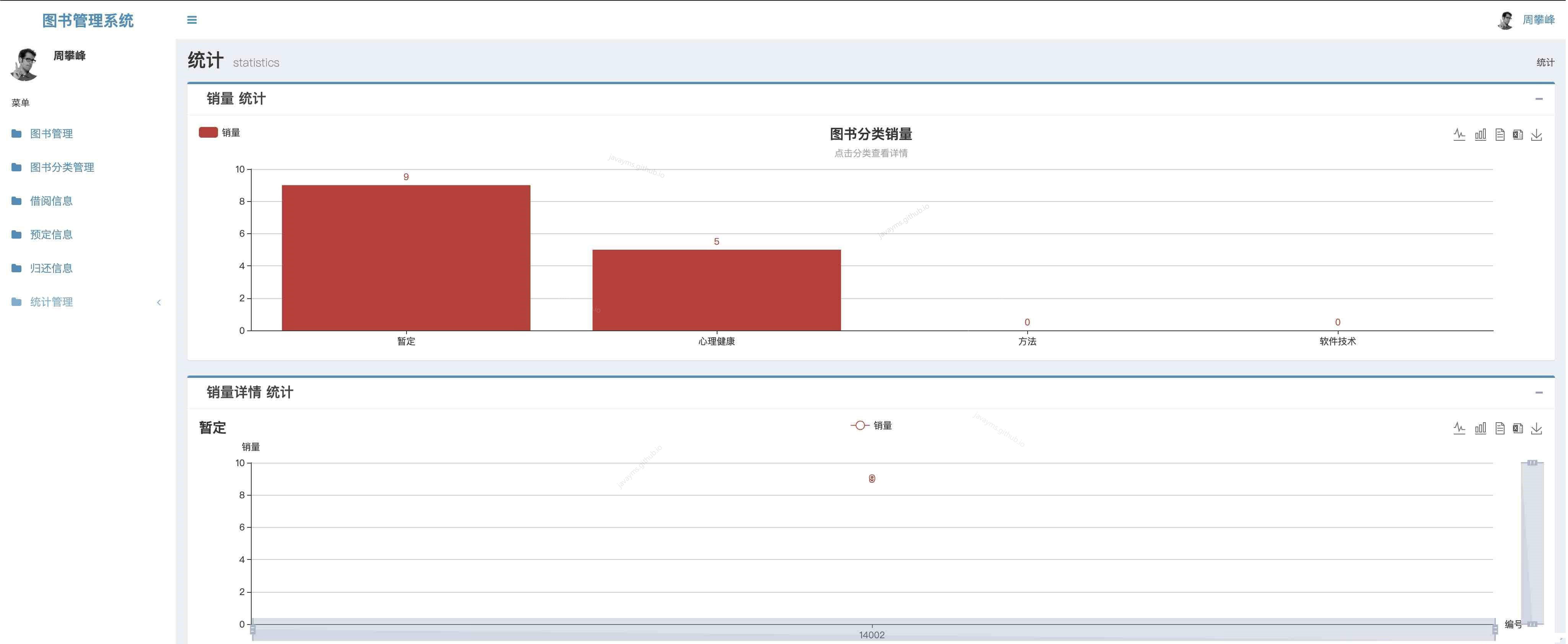 基于javaweb的图书租赁管理系统(java+ssm+jsp+bootstrap+echarts+mysql)_图书租赁管理系统 项目-CSDN博客