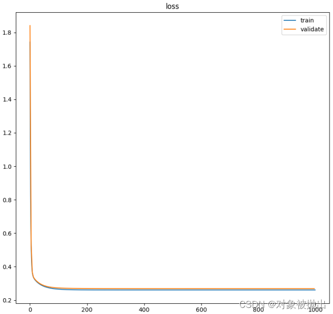 Python纯Numpy手撕SGD_sgd算法 手撕-CSDN博客