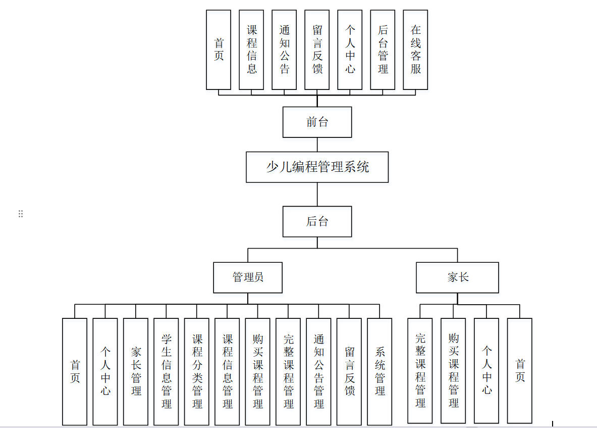 基于java少儿编程管理系统设计和实现 Csdn博客