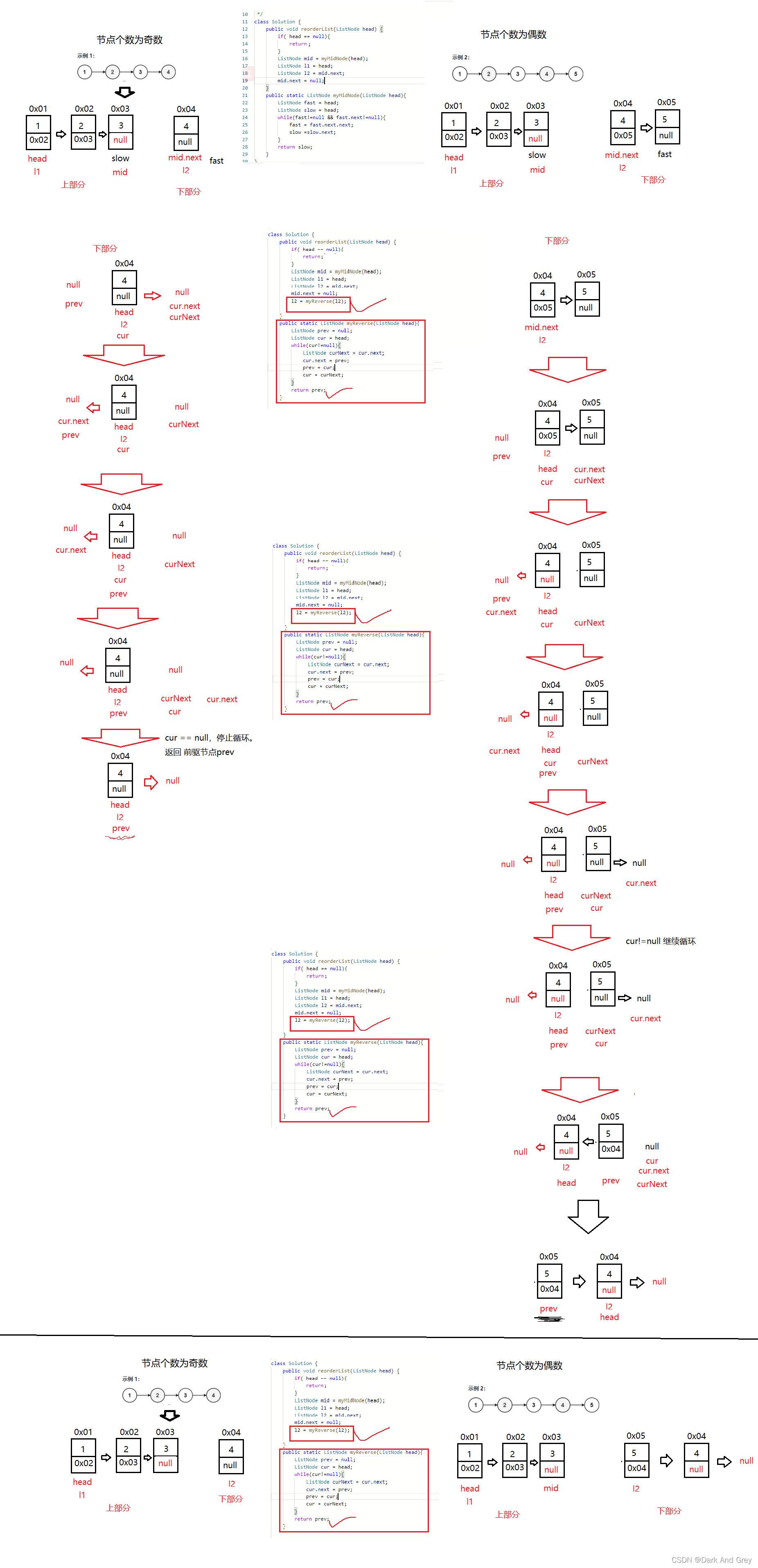 LeetCode - 143 - 重排链表 - Java - 两种解法 - 细致_链表对折 java 143-CSDN博客