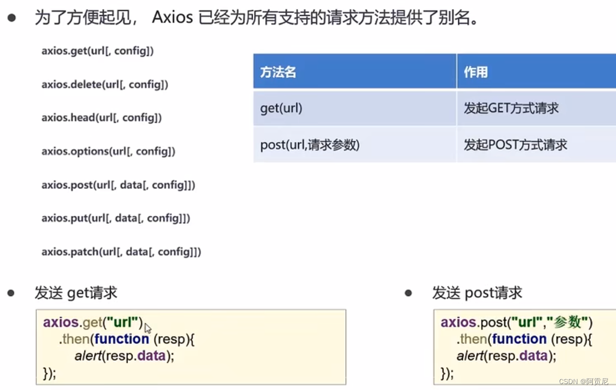【Java项目学习 Day23】AJAX_e.exports-CSDN博客
