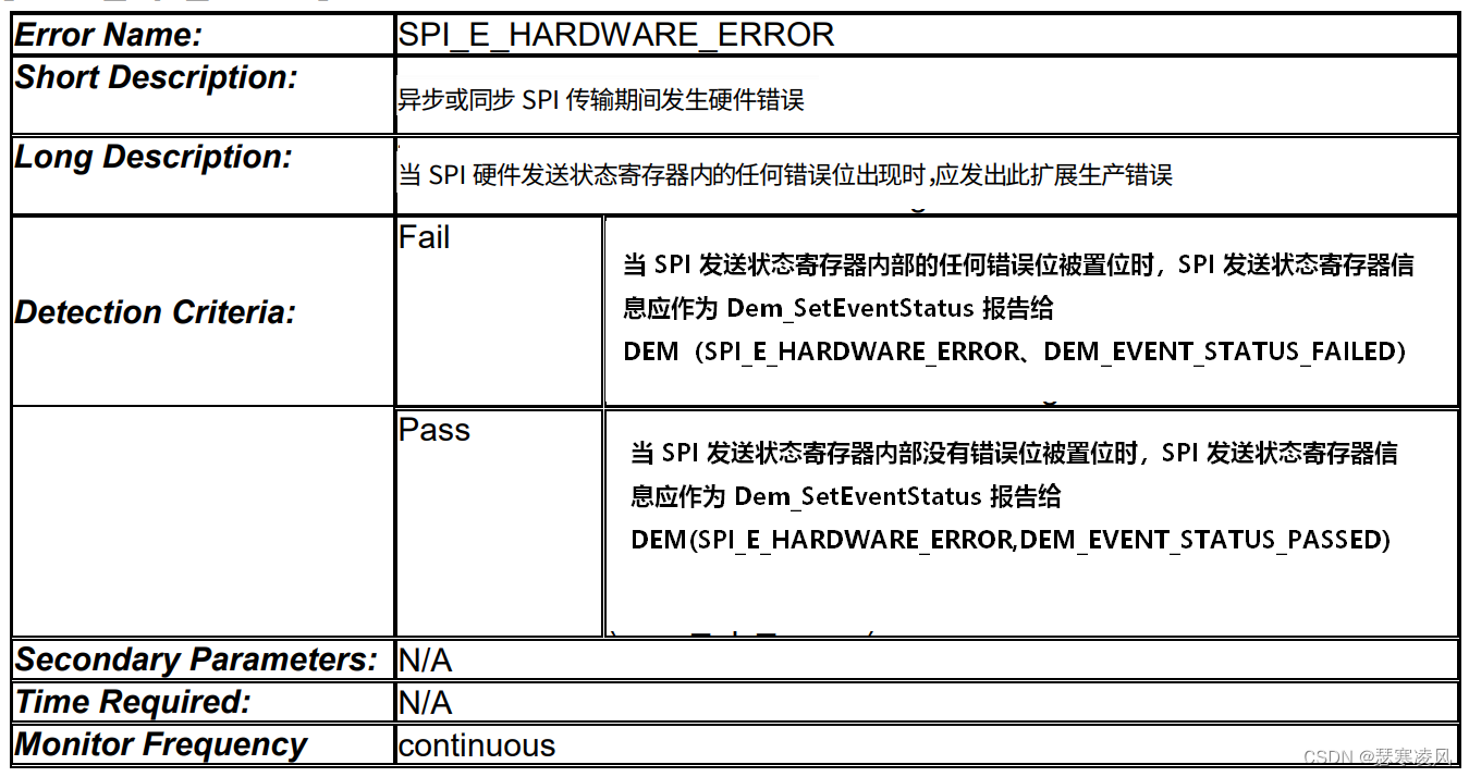 CP AUTOSAR标准之SPI Handler/Driver(AUTOSAR_SWS_SPIHandlerDriver)_spi 异步实现 ...