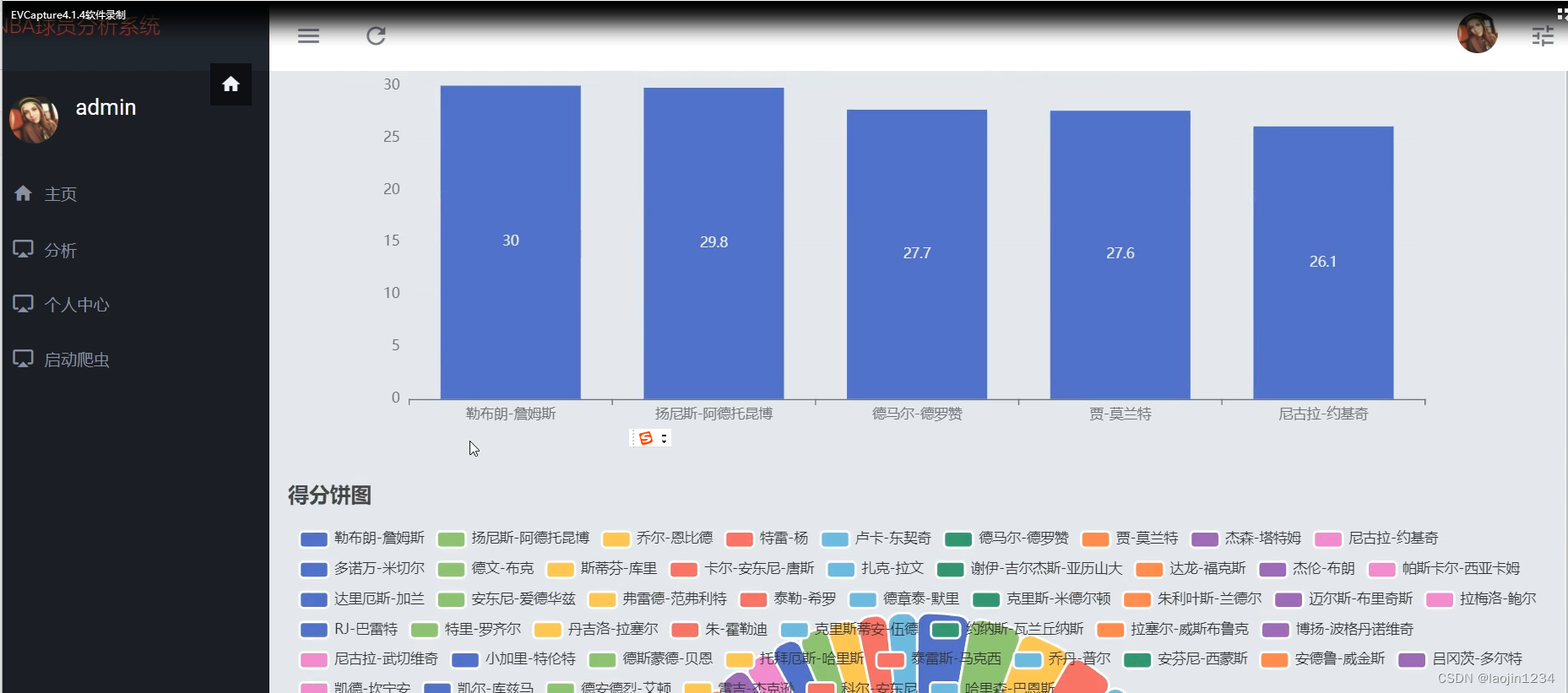 Django开发的NBA数据分析系统,-CSDN博客