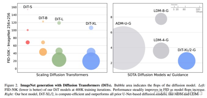 Transformers18~ Diffusion_transformer diffusion model-CSDN博客