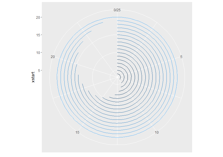 ggplot2 -- geom_linerange 函数的简单使用-CSDN博客