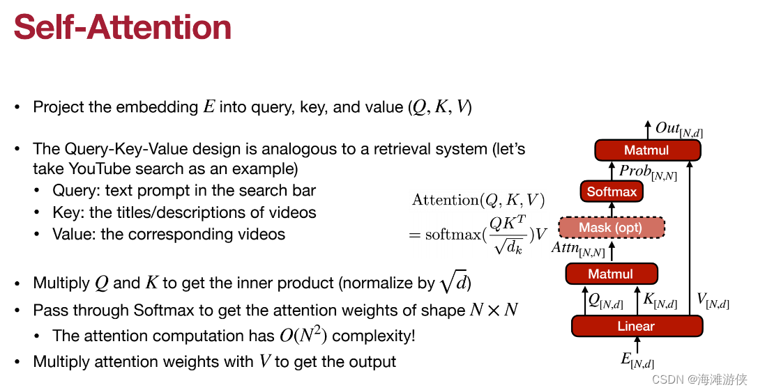 EfficientAI Leacture 12: Transformer and LLM-CSDN博客