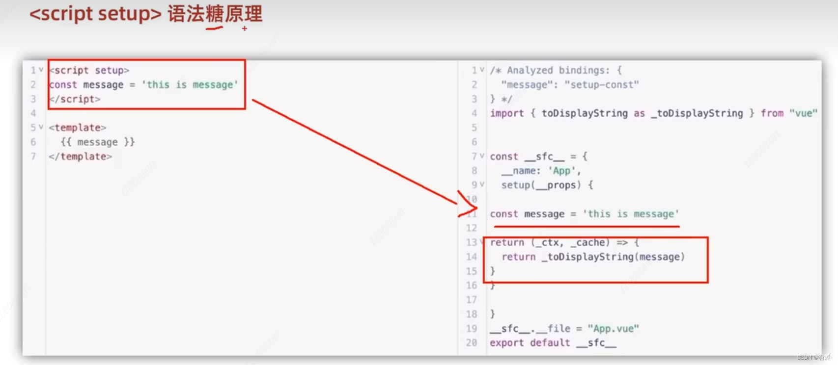 vue3：4、组合式API-拉开序幕的setup_vue3 stepup-CSDN博客