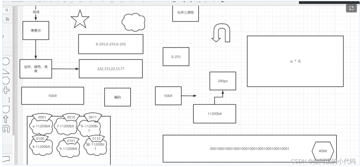 Java的演变发展，编码，二进制，原码反码补码，显示原理，boolen速度java屏幕显示字符 Csdn博客