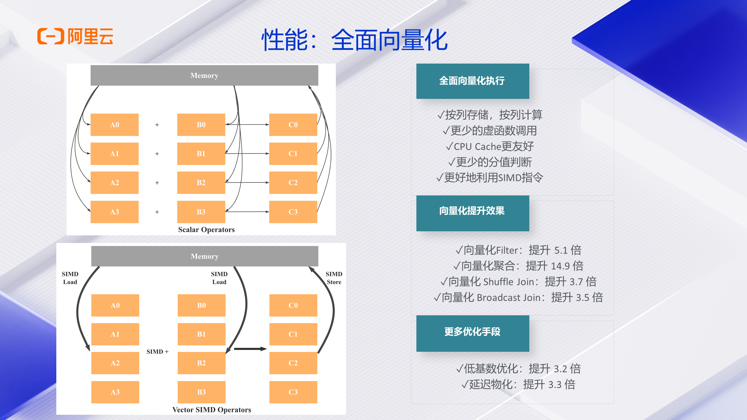 阿里云 EMR Serverless StarRocks OLAP 数据分析场景解析-CSDN博客