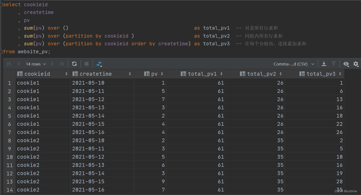 窗口函数详解：概念、实例与应用-CSDN博客
