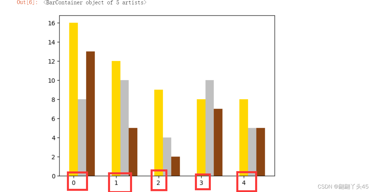 Matplotlib1、同位置多柱状图 2、堆叠柱状图绘制 3、水平柱状图 4、水平同位置多柱状图 Csdn博客 4469