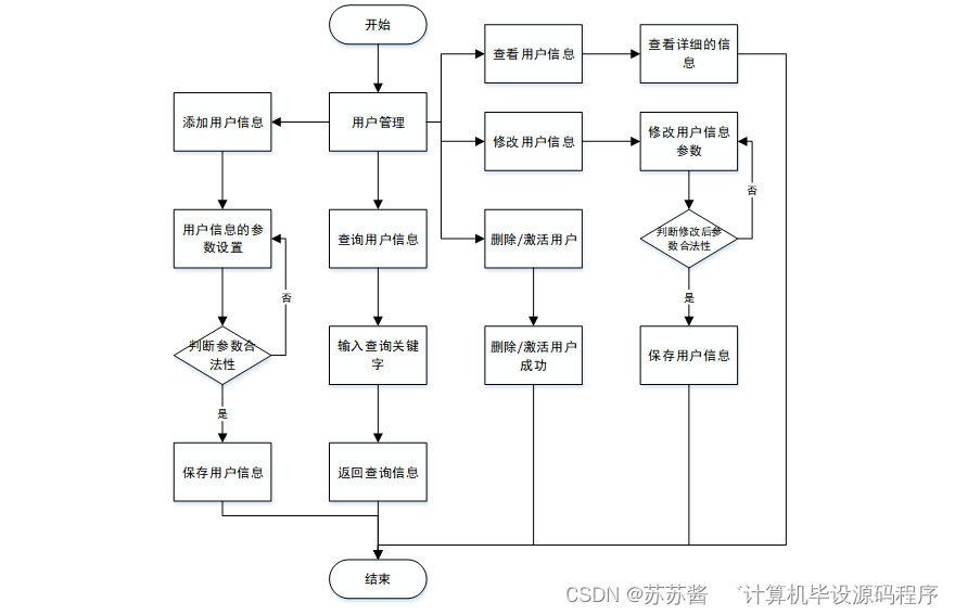 【附源码】java计算机毕业设计泰兴市公交信息系统（程序lw部署）交通信息管理系统课程设计java Csdn博客