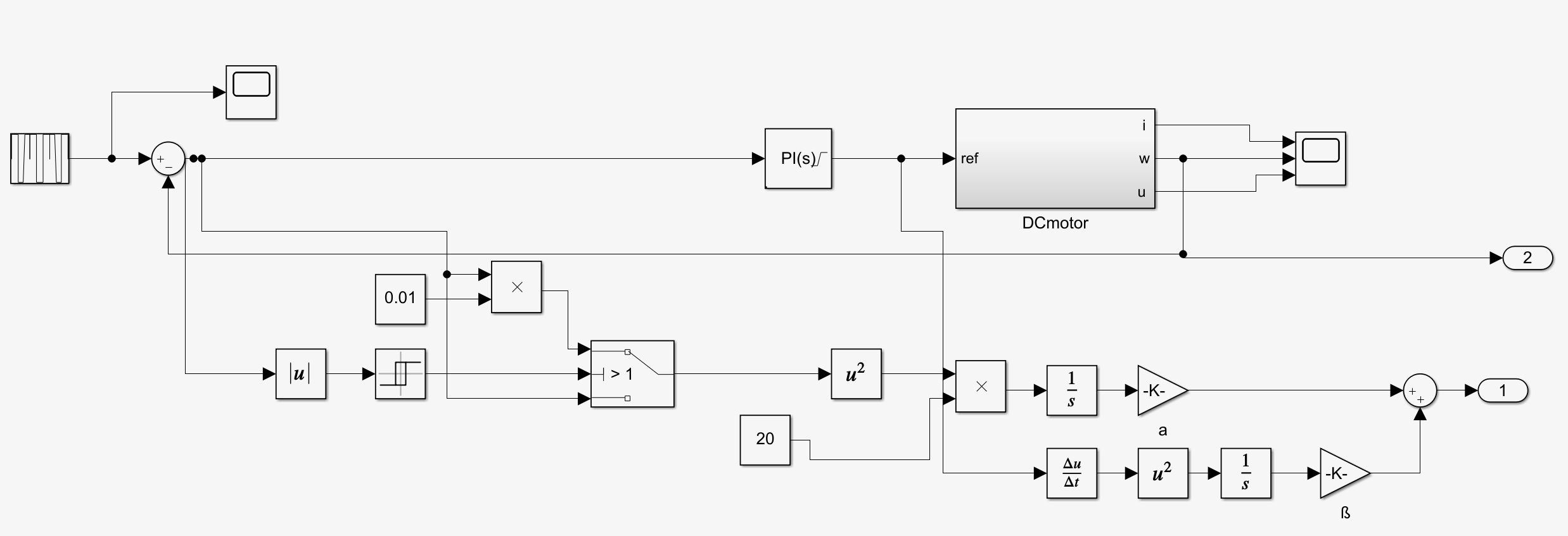 粒子群算法对pi控制器进行参数优化，随时优化pi参数以控制直流无刷电机转速（Simulink仿真实现）-CSDN博客