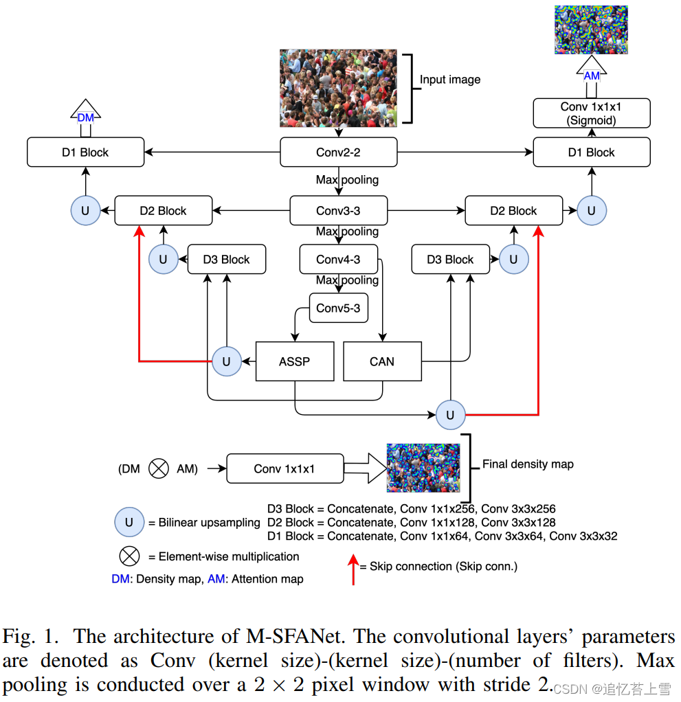 Variations-of-SFANet-for-Crowd-Counting记录_bl crowd counting-CSDN博客