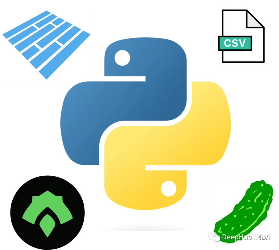 Pandas Dataframe 数据存储格式比较pandas2测试存取速度 Csdn博客