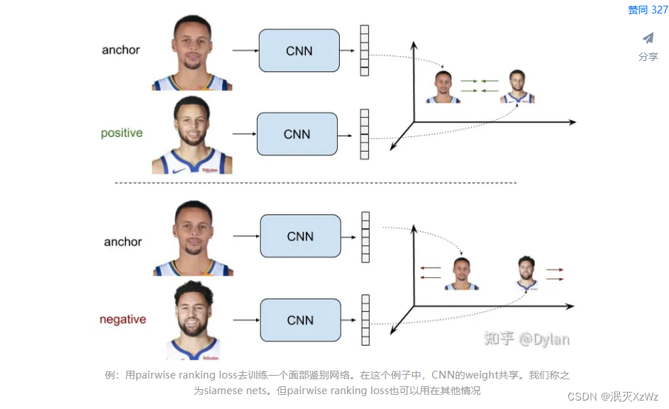 理解常见深度学习损失函数：RankingLoss与相关变种-CSDN博客