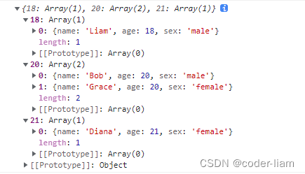JS数据分组引发的思考_js 对数据分组-CSDN博客