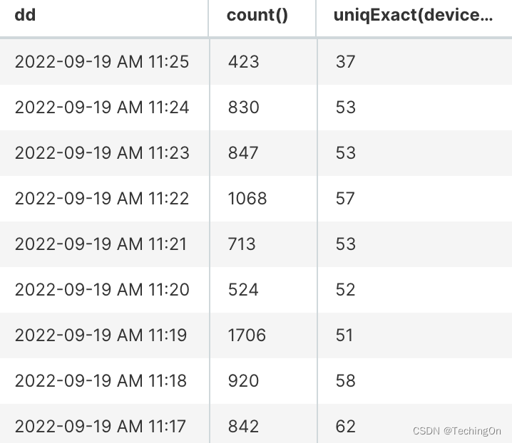 clickhouse的日期处理_clickhouse formatdatetime-CSDN博客