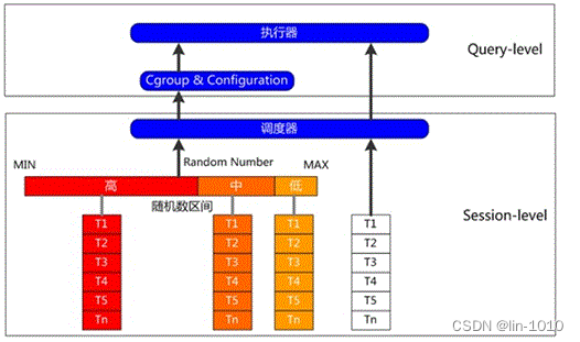 GBase 8a MPP Cluster资源管理及工作负载原理介绍_gbase mpp 架构介绍-CSDN博客