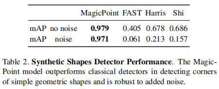 论文解读：SuperPoint: Self-Supervised Interest Point Detection and Description_superpoint代码-CSDN博客