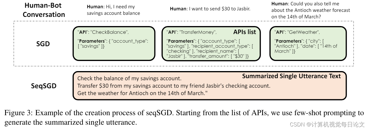 大模型（LLM）调用API论文研究合集_论文api-CSDN博客
