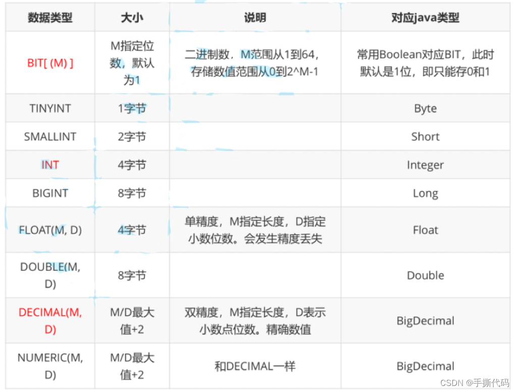 Mysql全解基础 Mysql的安装与配置数据库基础操作crud聚合约束联合查询索引事务mysql数据库配置作用 Csdn博客