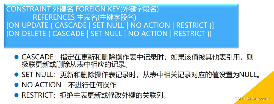 实现数据的完整性_存储完整性怎么实现-CSDN博客