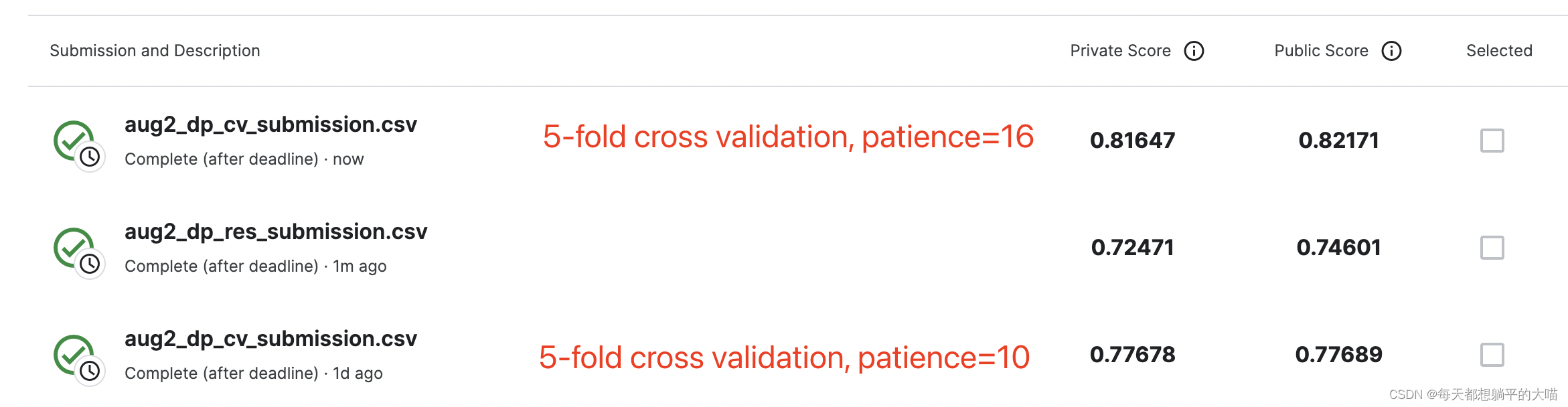 李宏毅 2022机器学习 HW3 boss baseline 上分记录_李宏毅hw3 strongbaseline-CSDN博客
