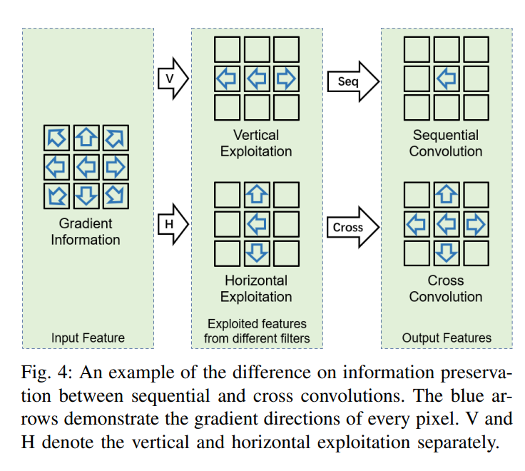 【论文阅读】Cross-SRN: Structure-Preserving Super-Resolution Network with Cross Convolution-CSDN博客