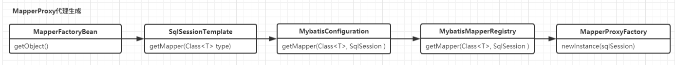 Mybatis Plus Basemapper自动生成sql及mapperproxybasemapper怎么渲染sql Csdn博客