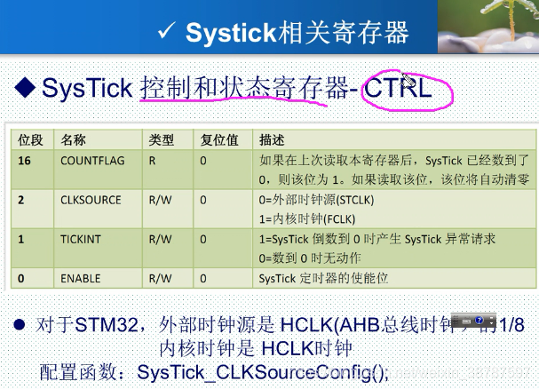 STM32 F4 (8) Systick滴答定时器-延时函数讲解_stm32f4延时函数-CSDN博客