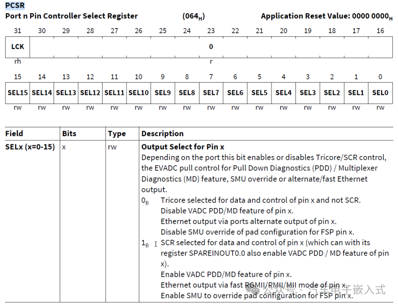 【TC3xx芯片】TC3xx芯片SMU模块详解-CSDN博客