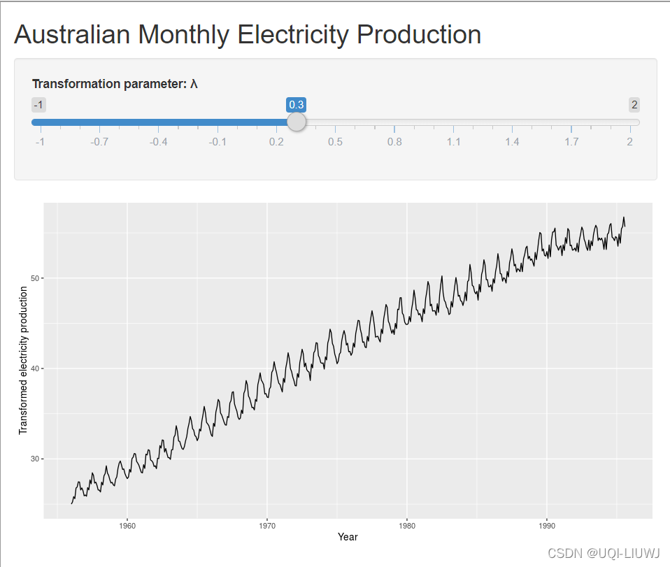 机器学习笔记 时间序列预测（基本数据处理，box Cox）时间序列带有负数用什么模型 Csdn博客