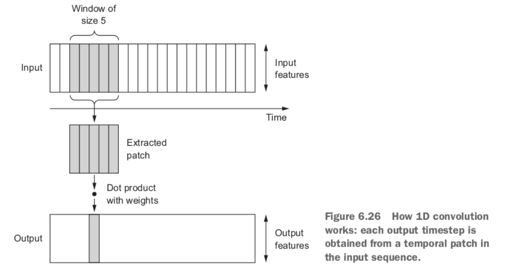 NLP神经网络之一维卷积的处理【Conv1D】和GLU层-CSDN博客