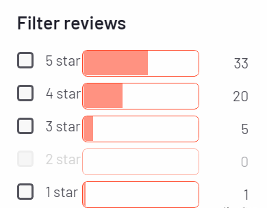 50 万用户无人付费，Kite 停止开发！-CSDN博客