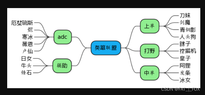 PlantUML使用，案例辅助_plantuml goto-CSDN博客