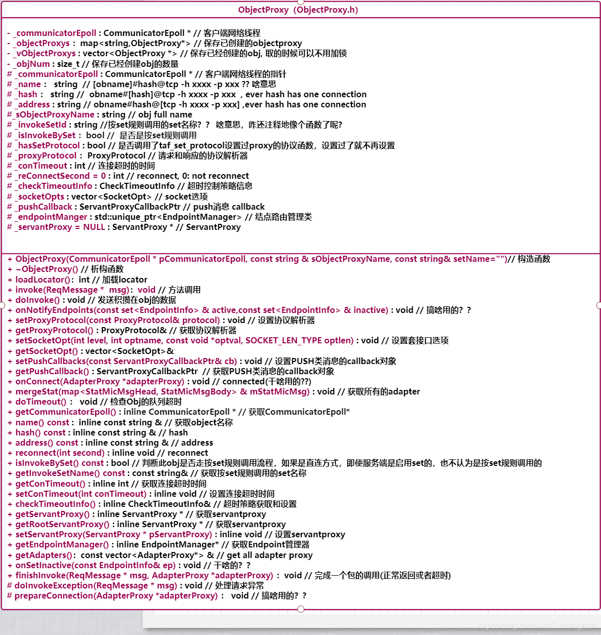 【TARS】TARS-CPP客户端学习一-CSDN博客