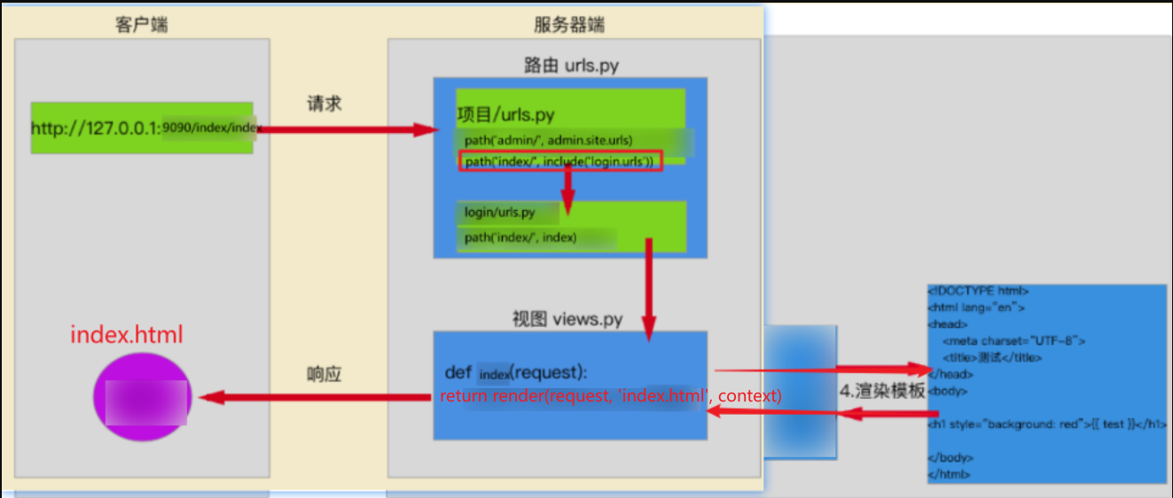 [Python]Django 视图(View)和URL 与 模板(Template)_django urls.py templateview-CSDN博客