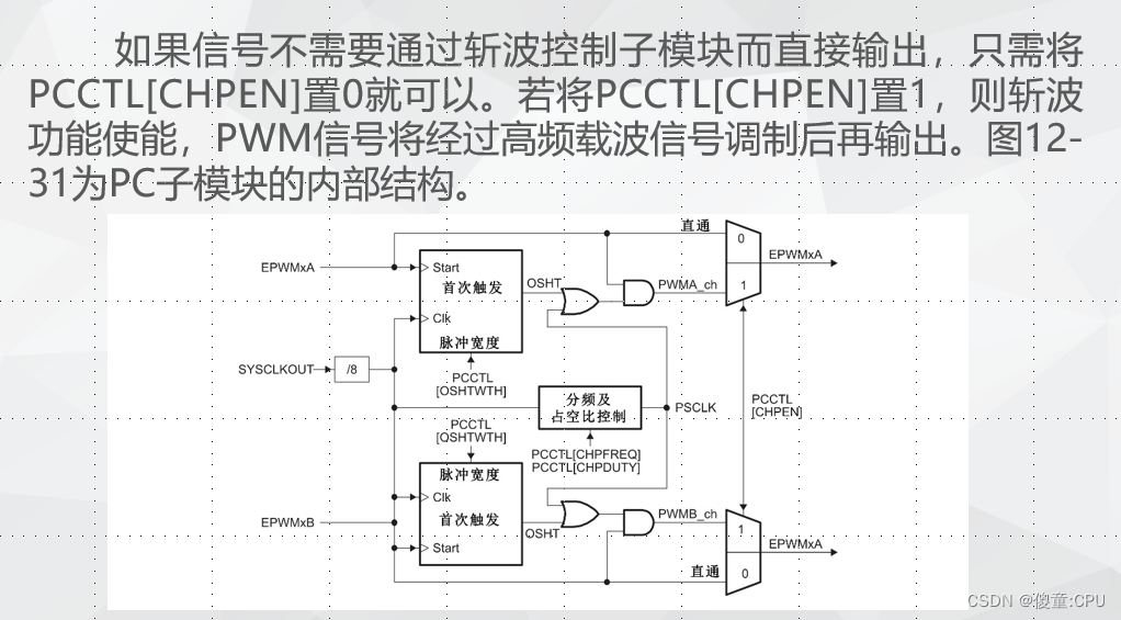 ePWM模块详解：构建灵活的PWM输出与故障管理-CSDN博客