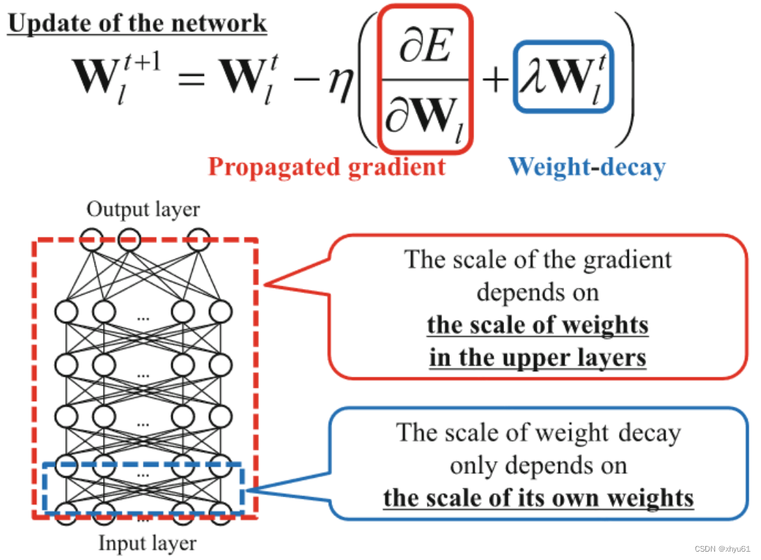 【论文笔记】Layer-Wise Weight Decay for Deep Neural Networks_layerwise-CSDN博客