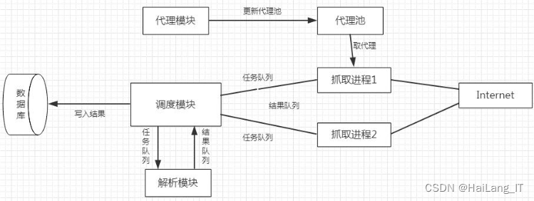 毕业设计：基于python的招聘数据可视化系统基于python的招聘数据分析可视化系统 Csdn博客