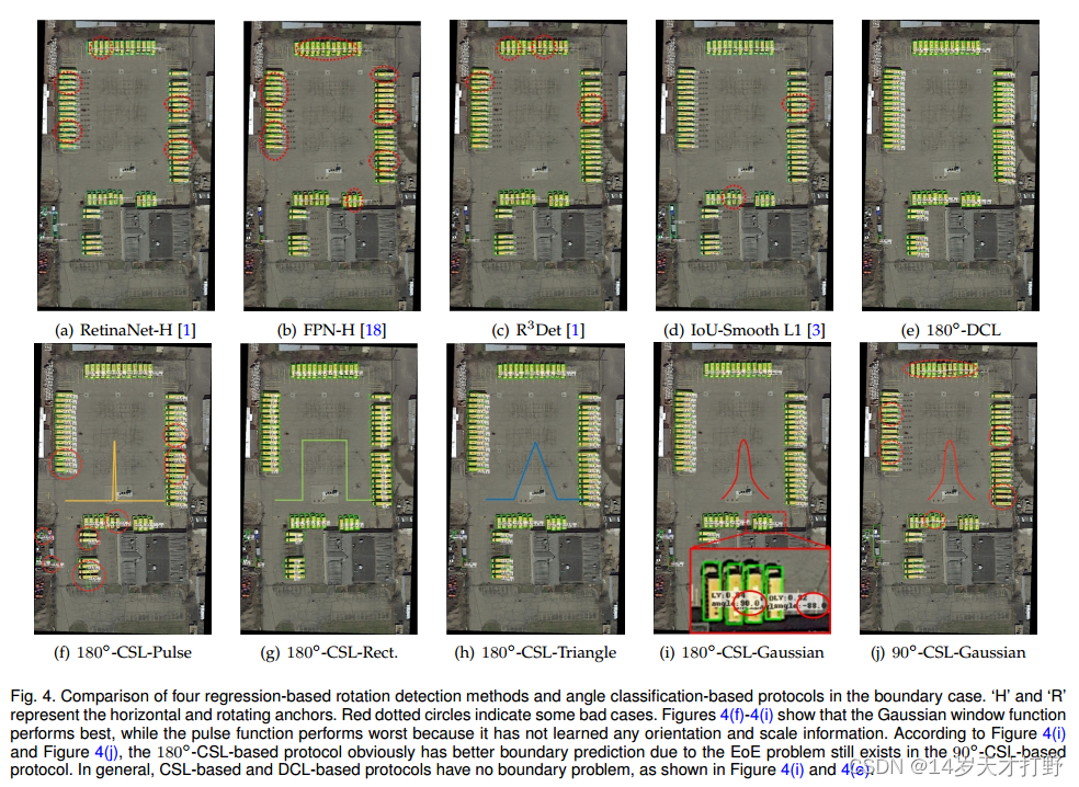 《On the Arbitrary-Oriented Object Detection:Classification based Approaches Revisited》论文解读_on ...