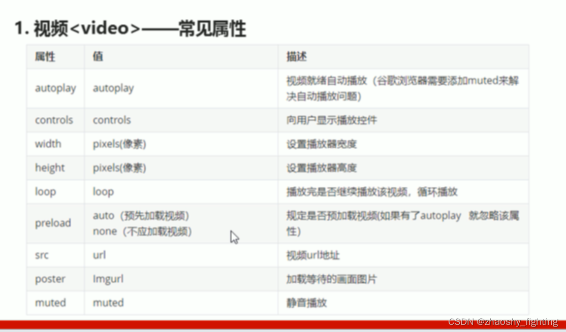 Html5与css3新特性综述：语义化、多媒体、输入增强与css3选择器 Csdn博客 3778